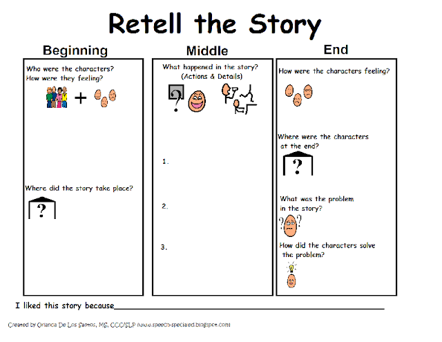 Reading Comprehension: Sequencing Events